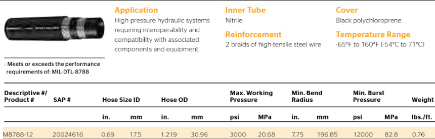 79' FEET Continental Contitech Hydraulic Oil Hose M8788-12 ...